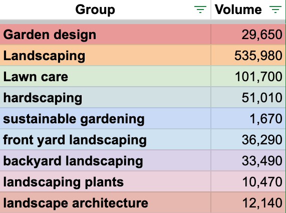 A Complete List of Landscaping Keywords for SEO